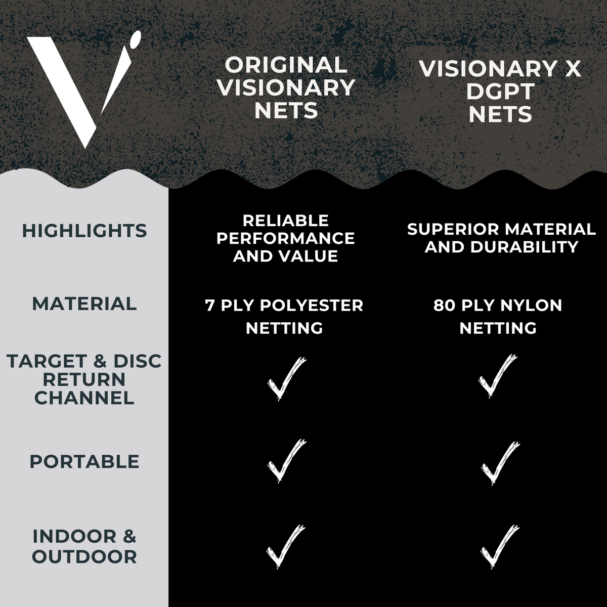 10x7 Visionary x DGPT Pro Disc Golf Net – Visionary Disc Golf